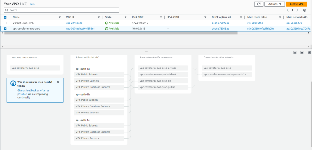 Create VPC in AWS using Terraform Modules Create VPC in AWS using Terraform Modules