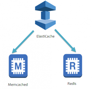 How To Create Redis Cluster in AWS Using Terraform