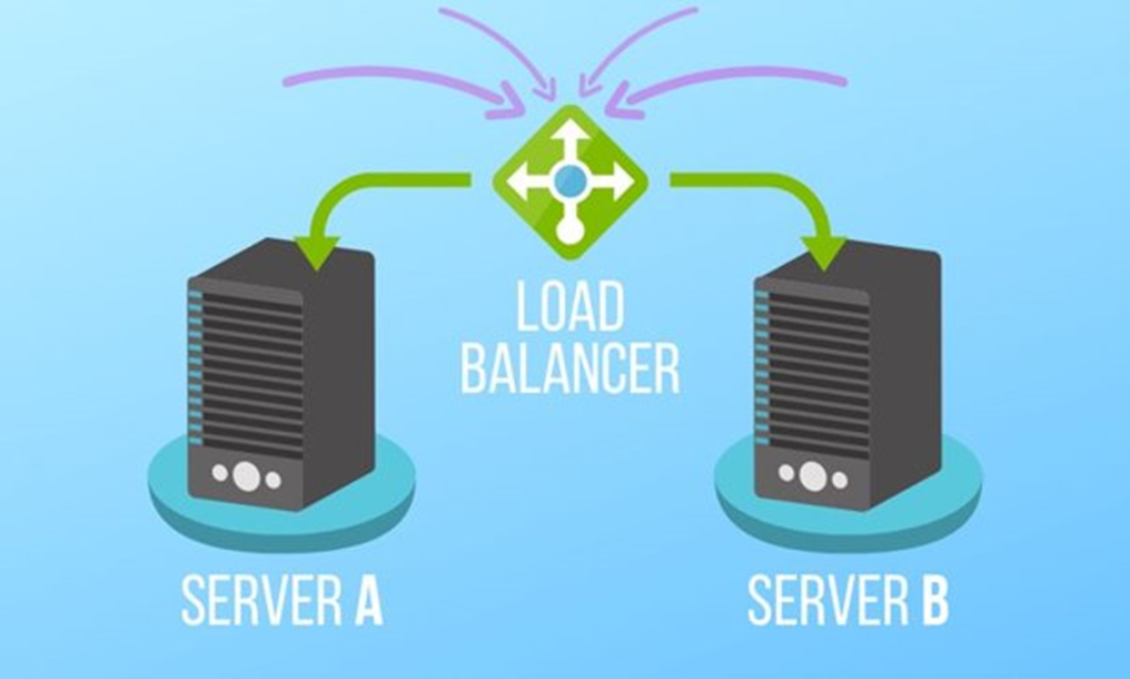 4 Types of Elastic Load Balancer in AWS